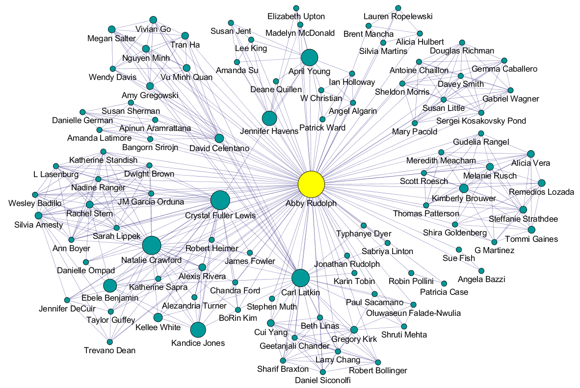 Abby E. Rudolph | Abby E. Rudolph's Co-Authorship Publication Network